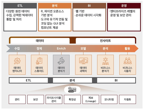 데이터 수집부터 통찰력 확보까지 완벽한 데이터 통합 분석 로드맵
