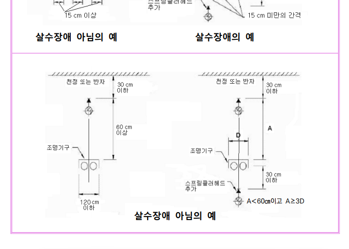 스프링클러헤드 살수장애 여부
