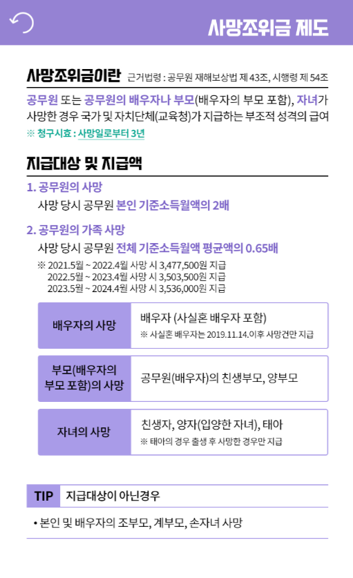 공무원연금공단 사망조위금 신청 공무원 사망조위금 지급액 등 정보 알아보기