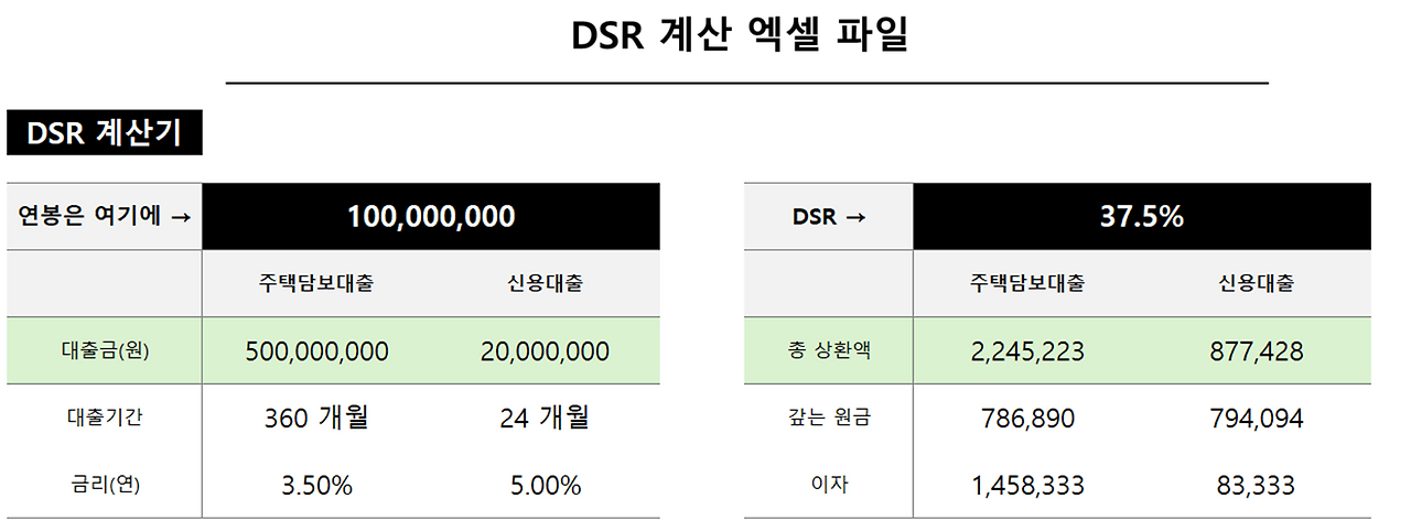 대출 계산기 Dsr 주택담보 대출 한도 계산 엑셀 공유