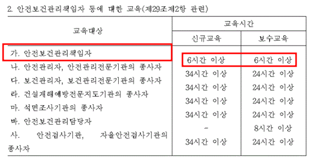 전기공사 금액에 따른 안전보건관리책임자 선임기준
