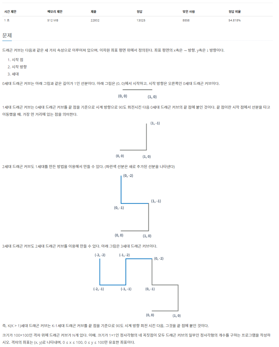 [백준 15685] 드래곤 커브(python)