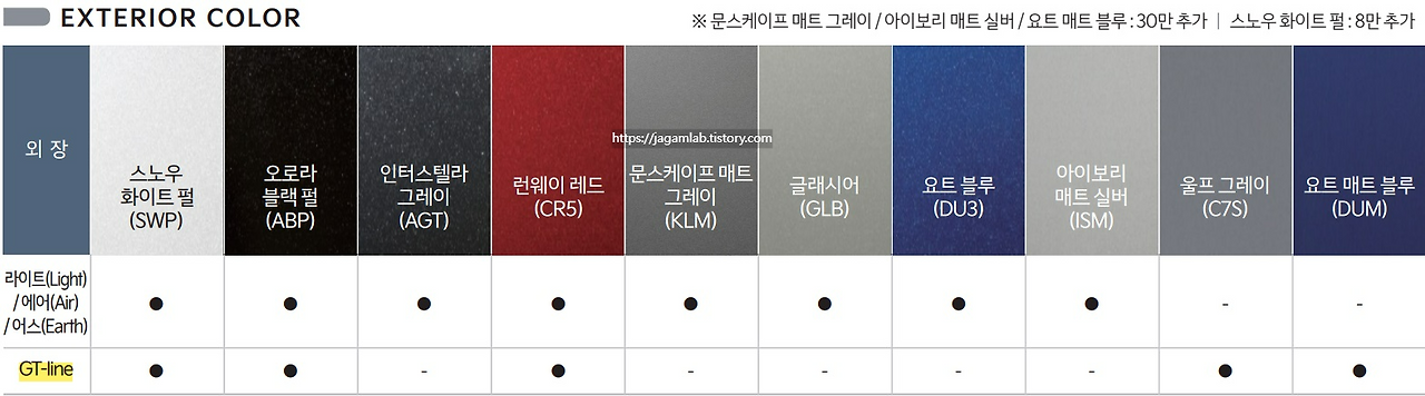 기아 더 뉴 Ev6 롱 레인지 Gt Line 4wd 풀옵션 사양 가격표 외장 내장 제원 연비 리뷰