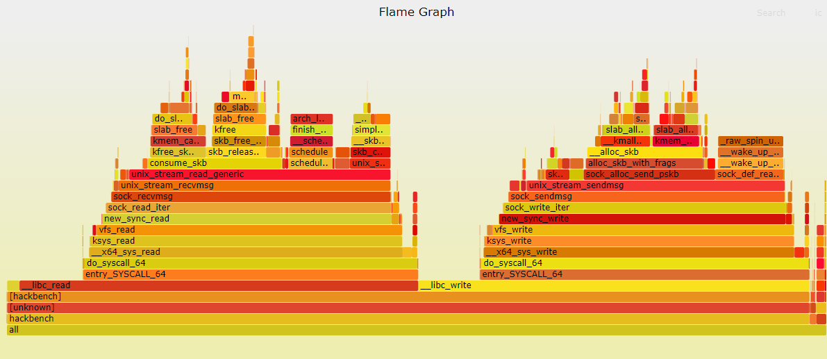 perf로 CPU 샘플링하기 (feat. perf record)