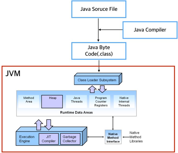 [Java] JVM 메모리 구조 탐구
