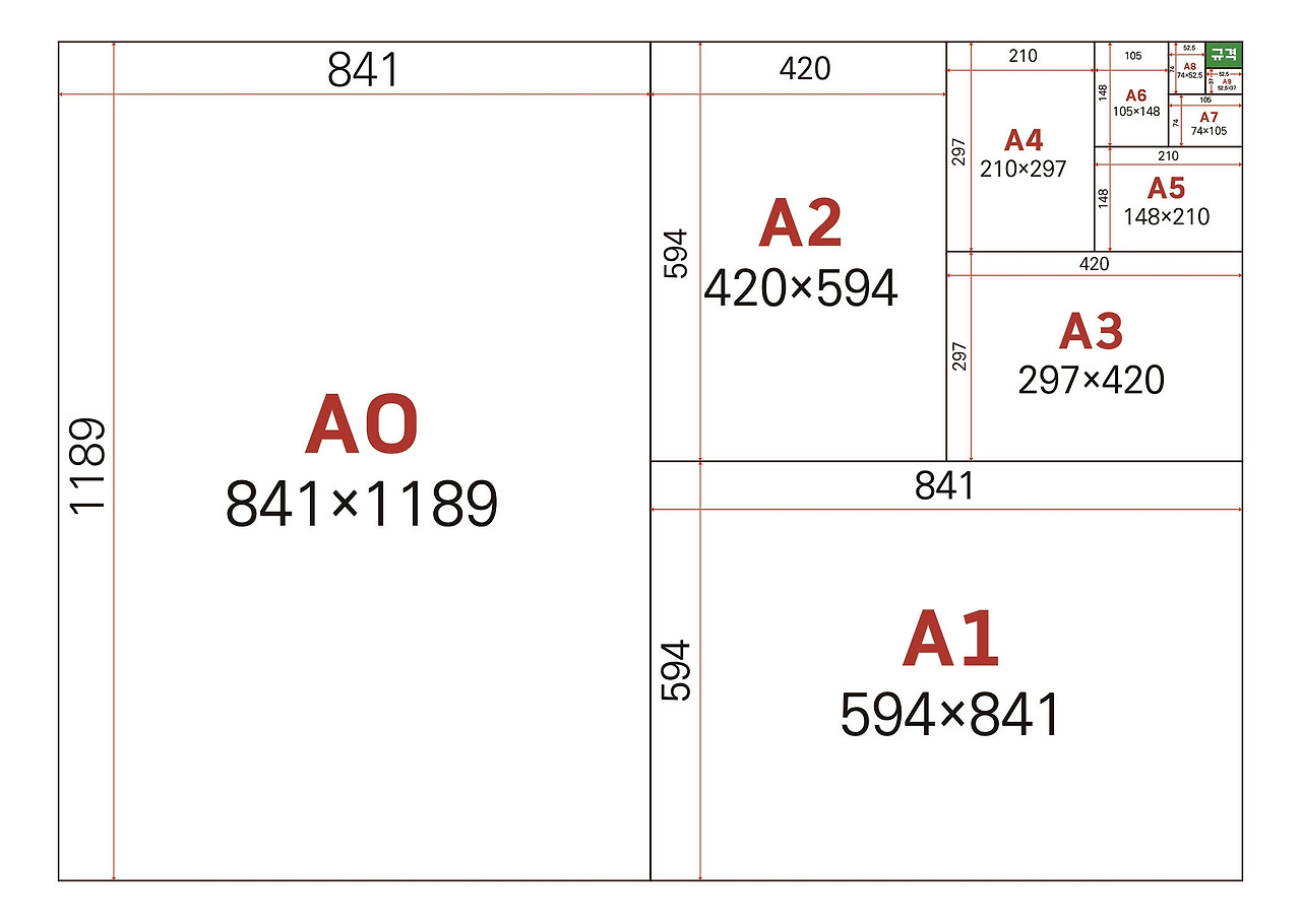 종이절수 규격(A1, A2, A3, A4, A5 크기 사이즈 차이?)