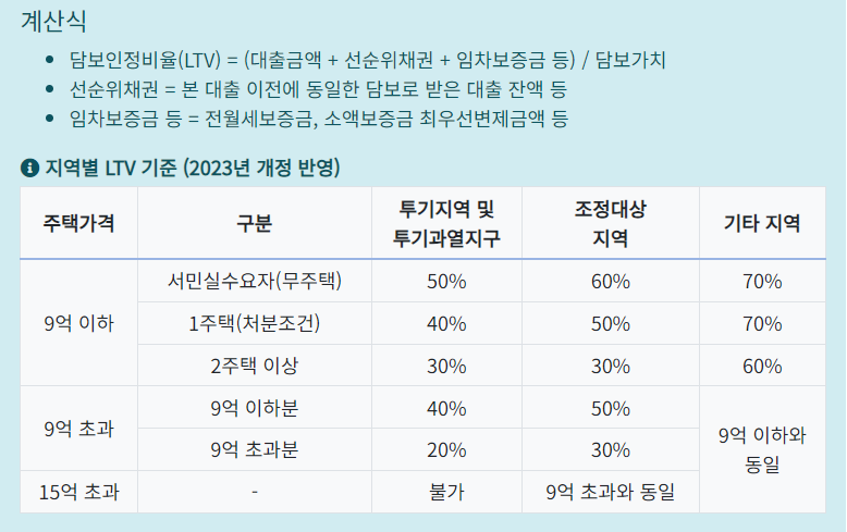주택담보대출 계산기 Dti Ltv 스트레스 Dsr 대출 계산기 대출한도