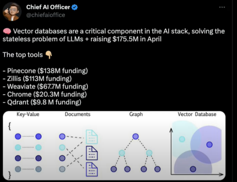 [Vector DB] 1. Vector Database 배경 & 필요성