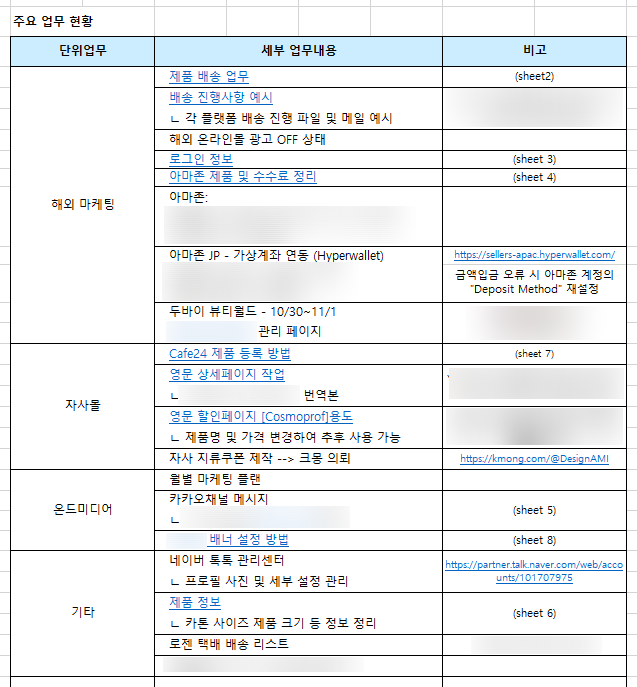 엑셀 인수인계서 작성 Tip With Ms Word 양식