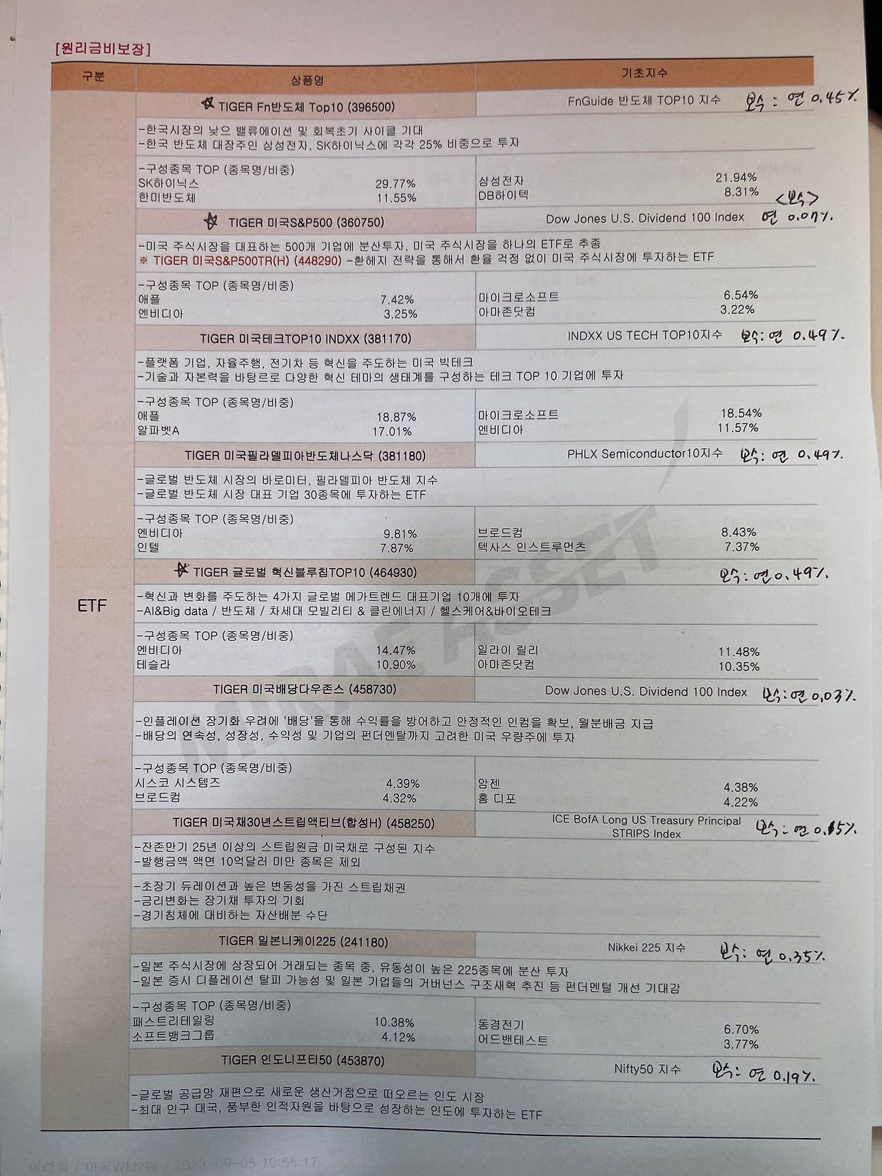 Dc형 퇴직연금 Etf 투자하는 방법 및 미래에셋 상품 추천