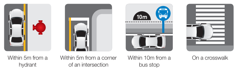 Beginner's Guide to Korean Traffic Signals and Signs