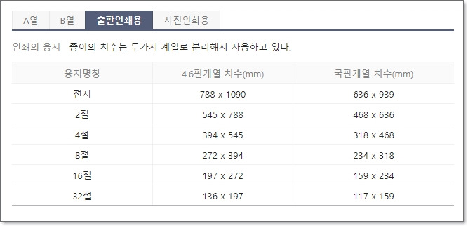 A4 사이즈 규격 A4용지 크기 알아볼께요