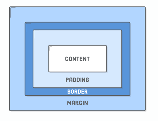 [코드라이언] HTML/CSS 박스 쪼개기 padding, border, margin