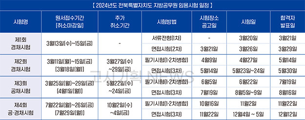 전라북도 2024년 지방공무원 공개·경력경쟁 임용시험 계획 발표 완료