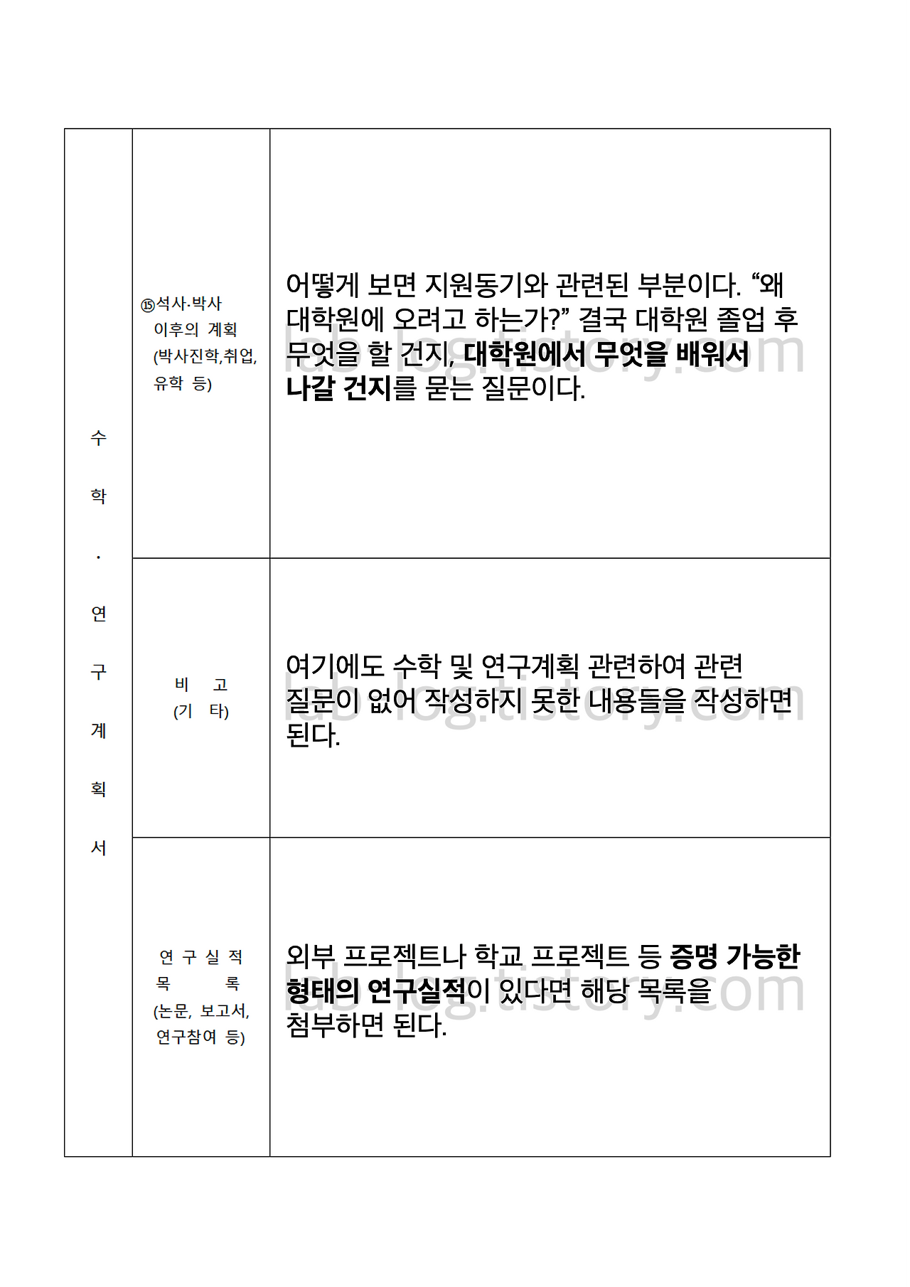 공대입졸 입학 7 이공계 대학원 입시 팁 방출 대학원 스펙의 중요성 지원 동기 자기소개 연구 계획수학계획 작성 팁