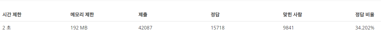 [BOJ] 백준 2146 : 다리 만들기 (java)