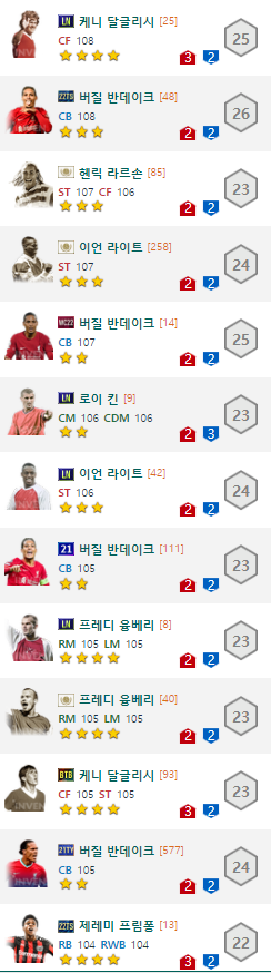 피파온라인4 가장 무난한 셀틱 스쿼드