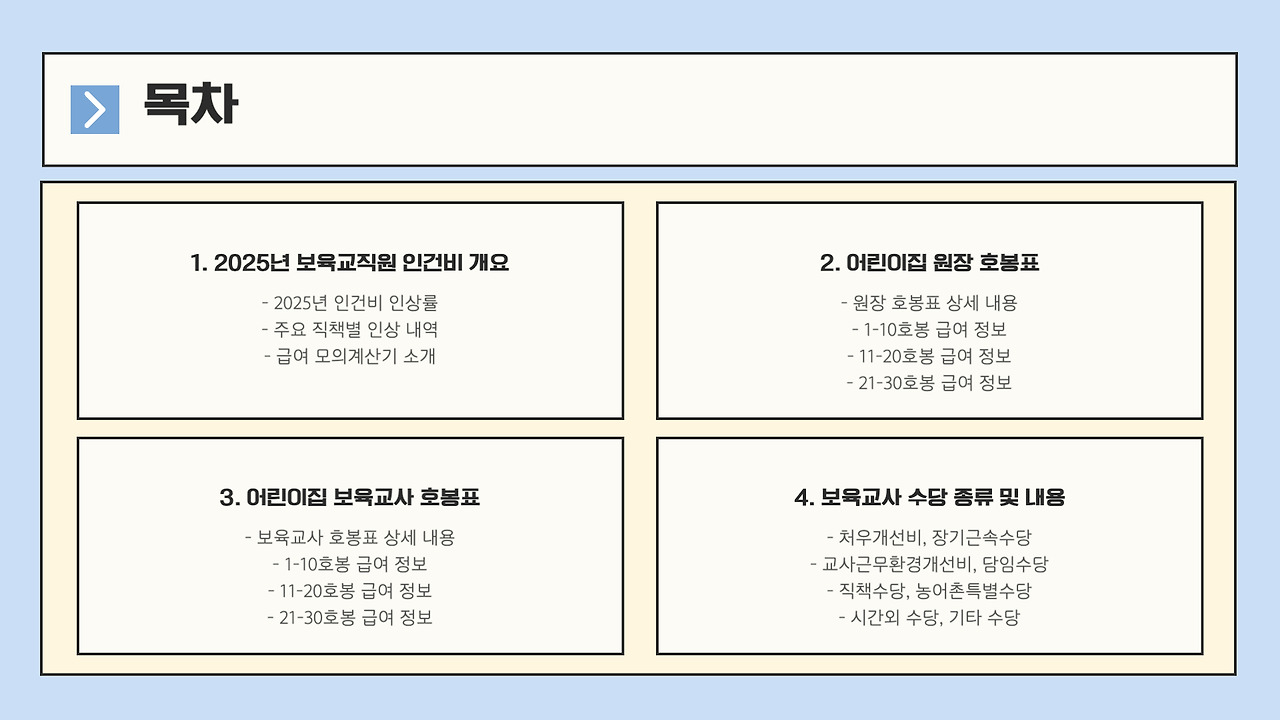2025년 국공립 어린이집 보육교사 호봉표 및 수당 총정리