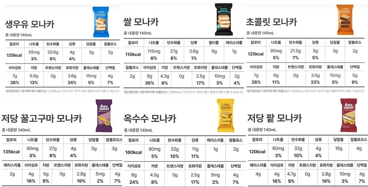 라라스윗 다이어트 저당 아이스크림 종류 칼로리 가격초코바 모나카 빵샌드 파인트