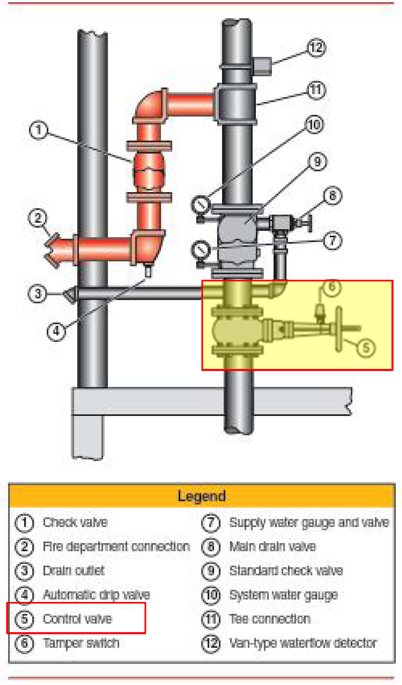 [Sprinkler System] 스프링클러시스템의 주요 부품 (Components) In NFPA 13