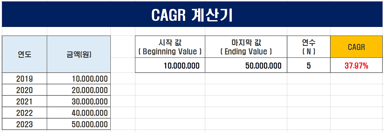 Cagr 연평균증가율 개념 및 공식과 엑셀 Rate 함수 계산기