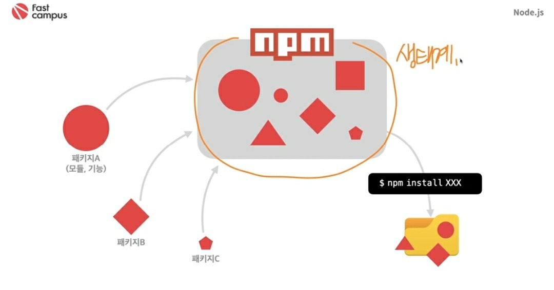 2 Javascript Nodejs와 Npm 프로젝트 개발서버실행 및 빌드 