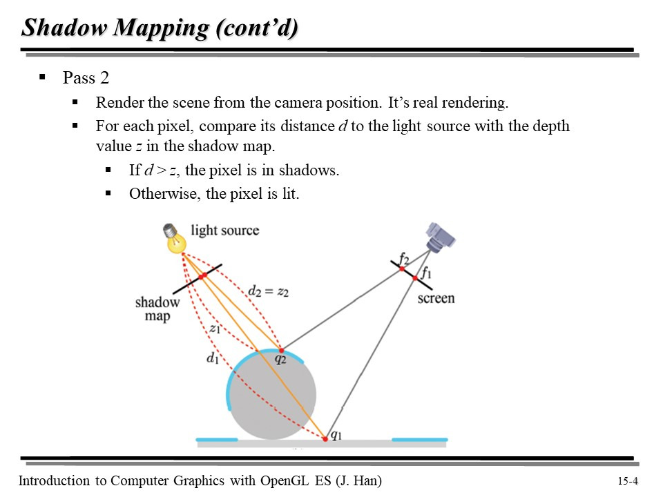 [OpenGL ES] 15강 : 쉐도우 매핑(Shadow Mapping), PCR(Percentage Closer Filtering), Hard Shadow vs Soft ...