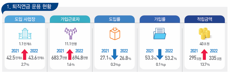 퇴직연금 Dc형 퇴직연금 Db형 차이 퇴직연금 Dc형 퇴직금 계산방법