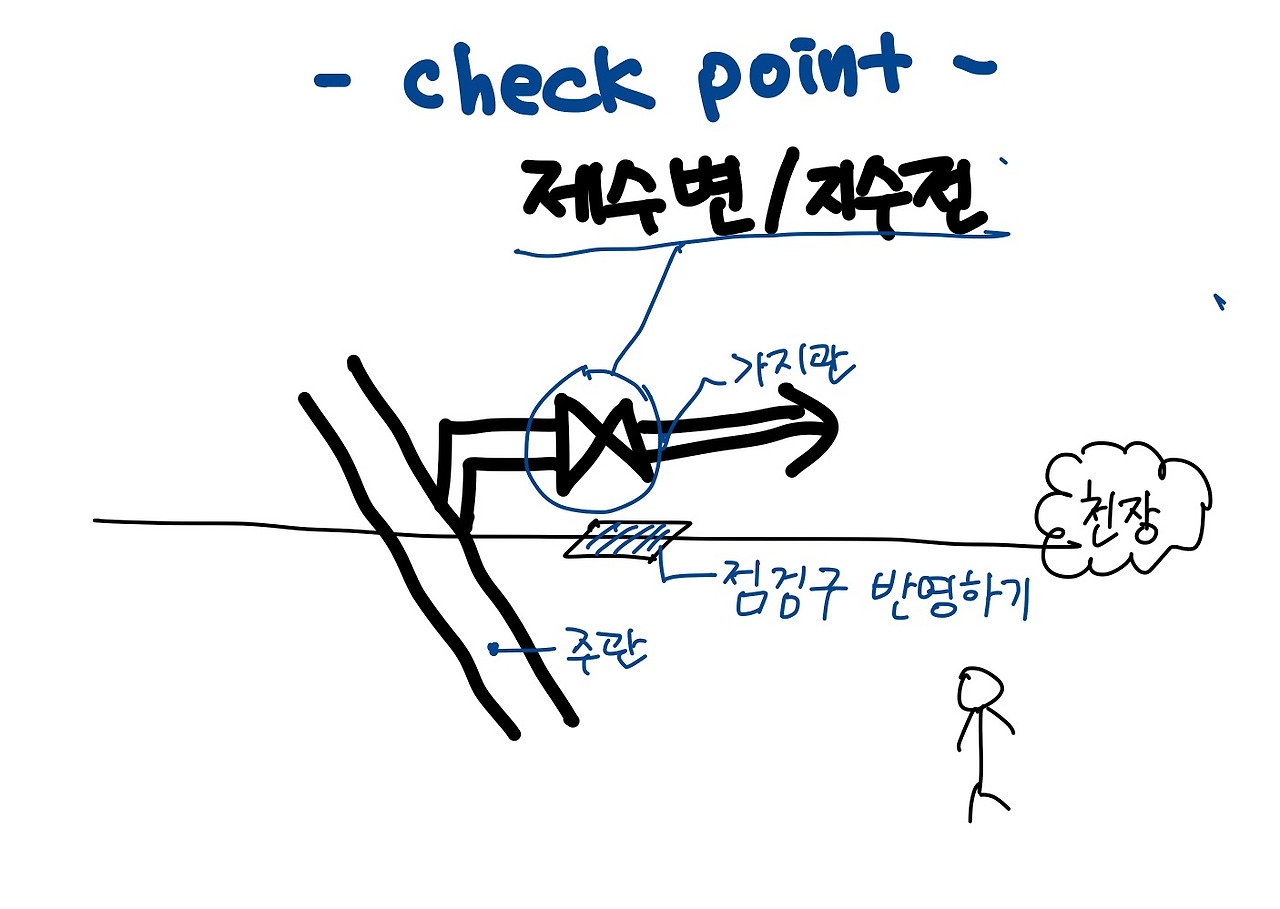 급수배관 설계와 시공시 유의할사항 역류방지시스템 진공밸브