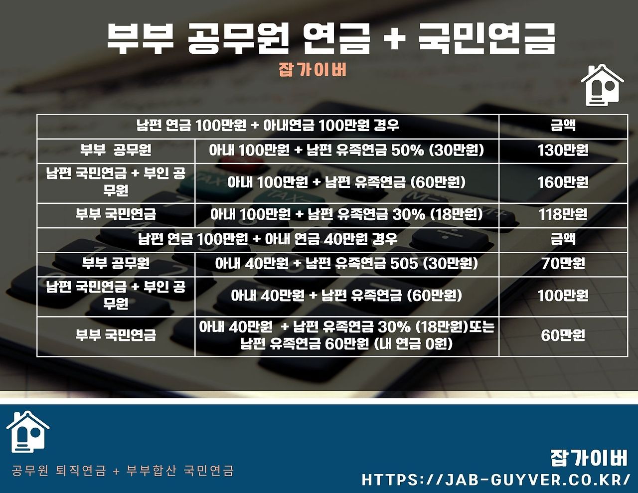 공무원 기초노령연금 및 부부합산 배우자 국민연금 지급비율
