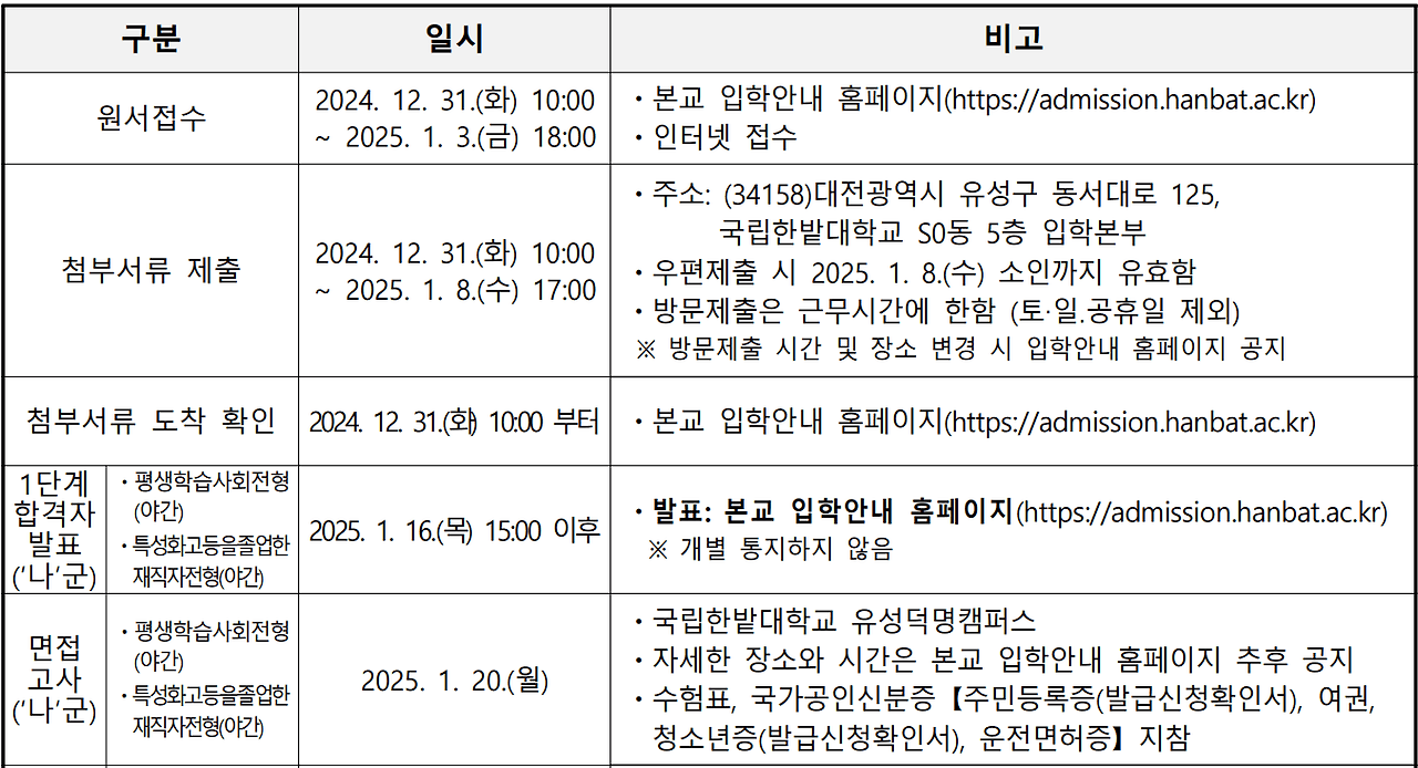 2025학년도 국립한밭대 정시모집 합격자 발표 및 충원합격자 발표 1단계 합격자 발표 정시모집 실시간 경쟁률 수시모집 합격자