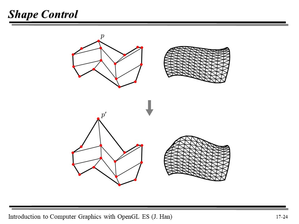 [OpenGL ES] 17강 : 베지어 곡선, 드 카스텔조 알고리즘, 허밋(Hermit) 곡선, Bilinear Patch, 베 ...
