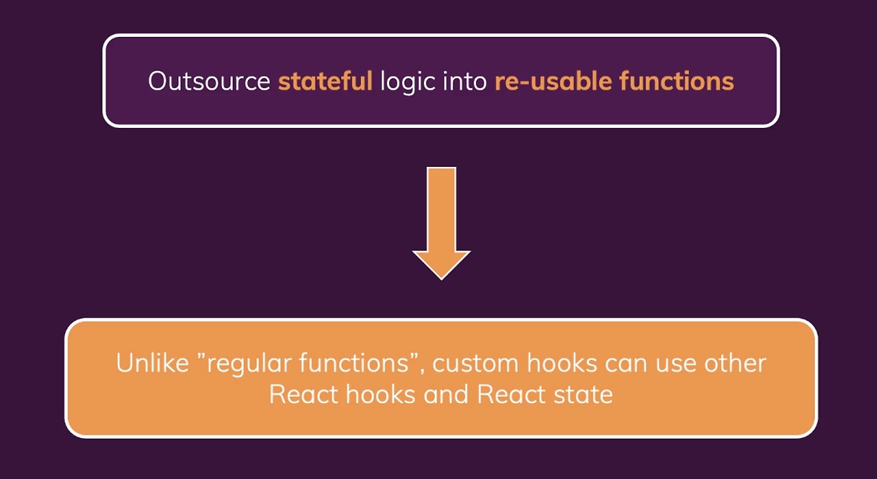 Custom Hook이란? — Coding-Leaf