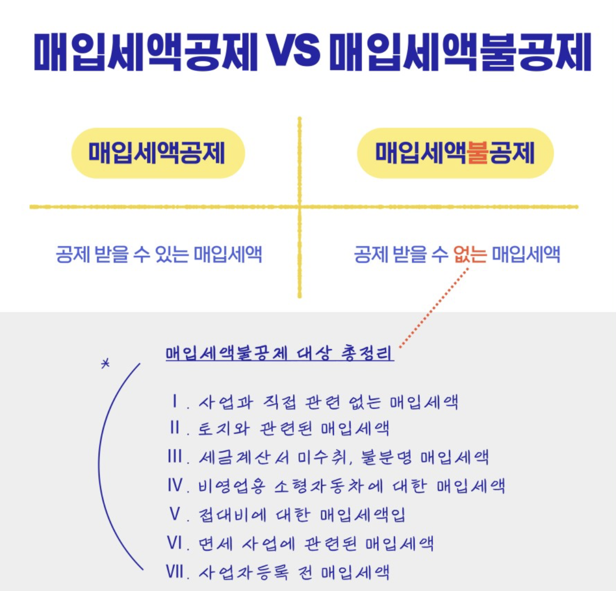 부가가치세 매입세액 공제 불공제 대상 혁빠기의 책파기