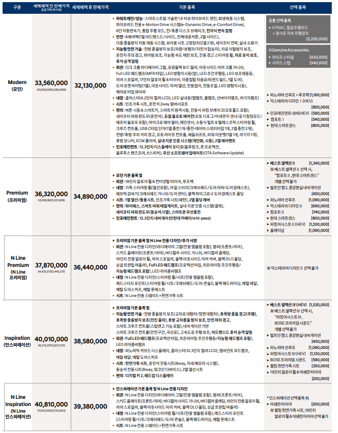 2025 투싼 가격표 하이브리드 모의견적 출고기간 제원 정보