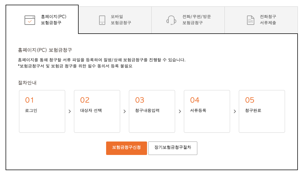 한화손해보험 실비 청구서류 및 청구방법 총정리2024