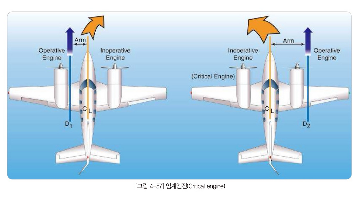 CRITICAL ENGINE ( 임계 엔진 )