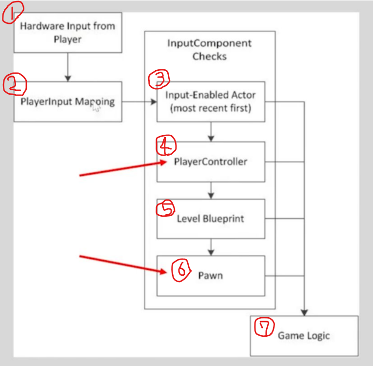 [UE5] Enhanced Input System