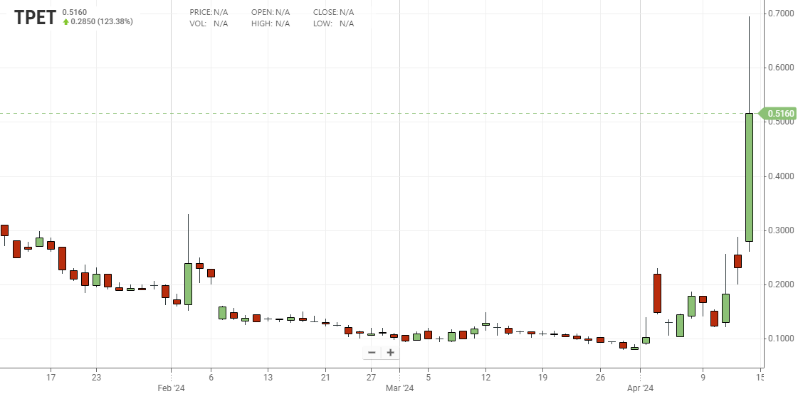 중동 이슈 해소와 트리오 페트롤리엄 TPET 주가 전망 국내 및 미국 주식 분석과 유용한 재테크 정보 제공