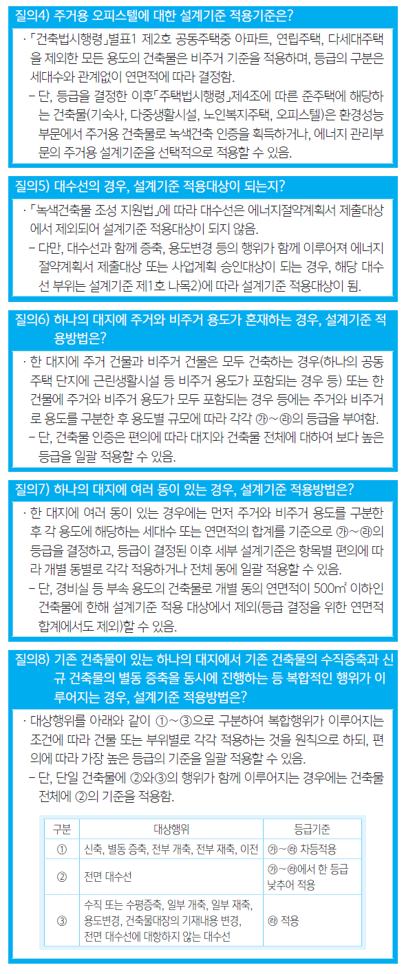 친환경건축물 관련 인증제도에 대한 이해 ⑧ 서울시의 녹색건축물 관련제도 및 기준 20253