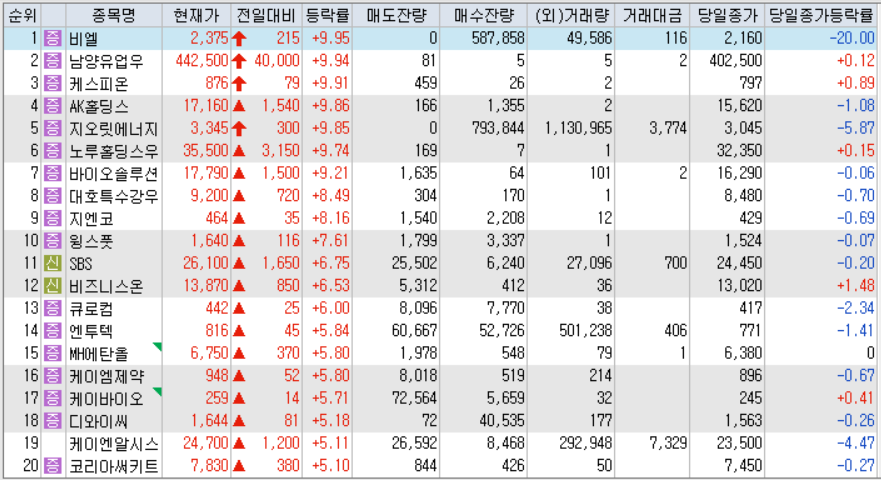 시간외 단일가 상한가 및 상승종목테마별 특징주 2024년 3월 13일 수요일 작은공방