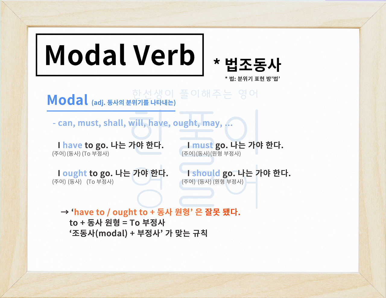법조동사(Modal Verb) 뜻과 개념, can/must/should/will + 동사 원형(원형 부정사) [영어문법풀이 #60]