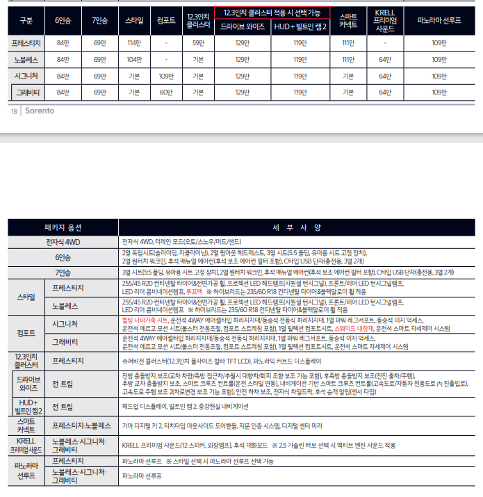 2025 쏘렌토 가솔린 디젤 하이브리드 특징 차량가격표 색상 연비 안내