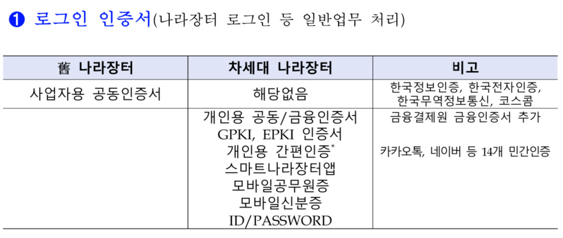 차세대 나라장터 홈페이지 g2b.go.kr