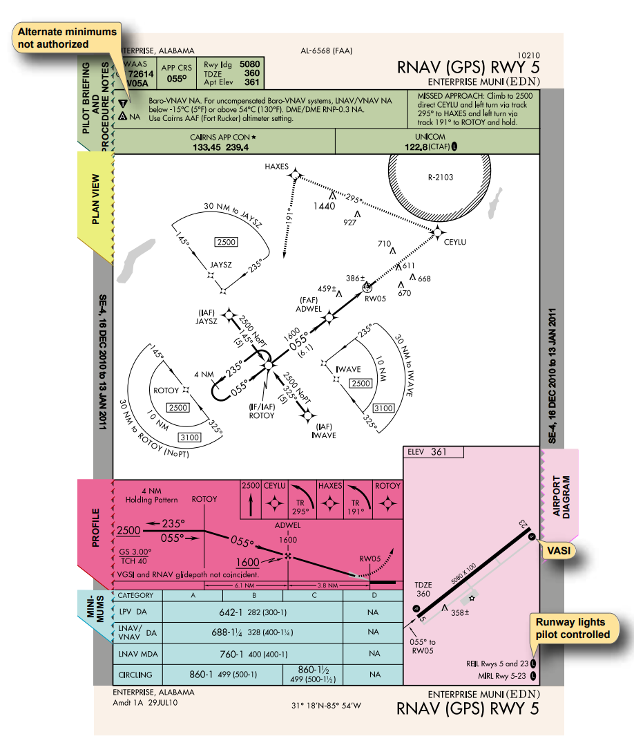 (6) Terminal Arrival Area :: Instructor-pang