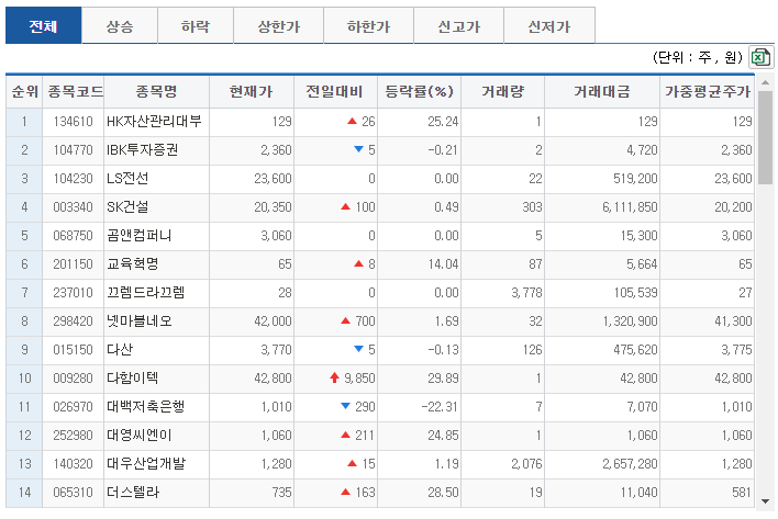 k-otc 시장이란? KOTC 거래 매매 방법과 유의사항 확인하세요