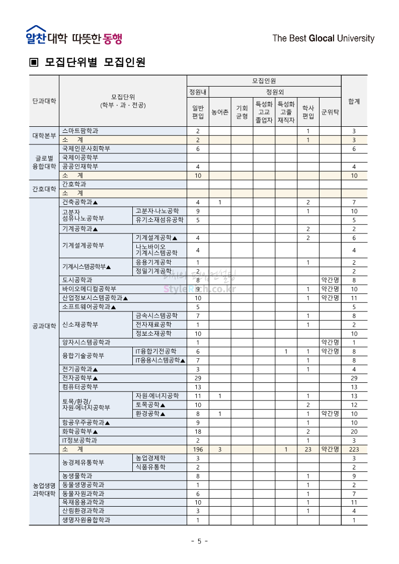 전북대 편입 2023학년도 모집요강 간편하게 보자