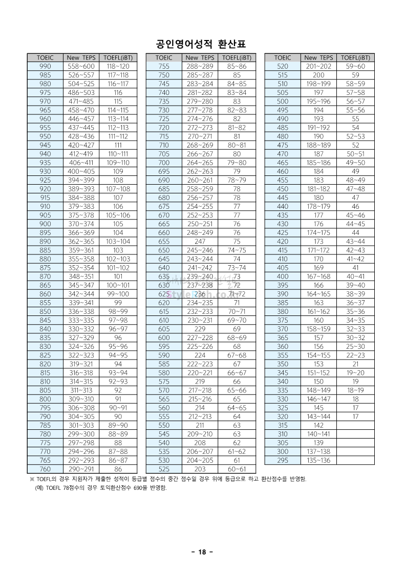 삼육대 편입 2023학년도 모집요강 간편하게 보자