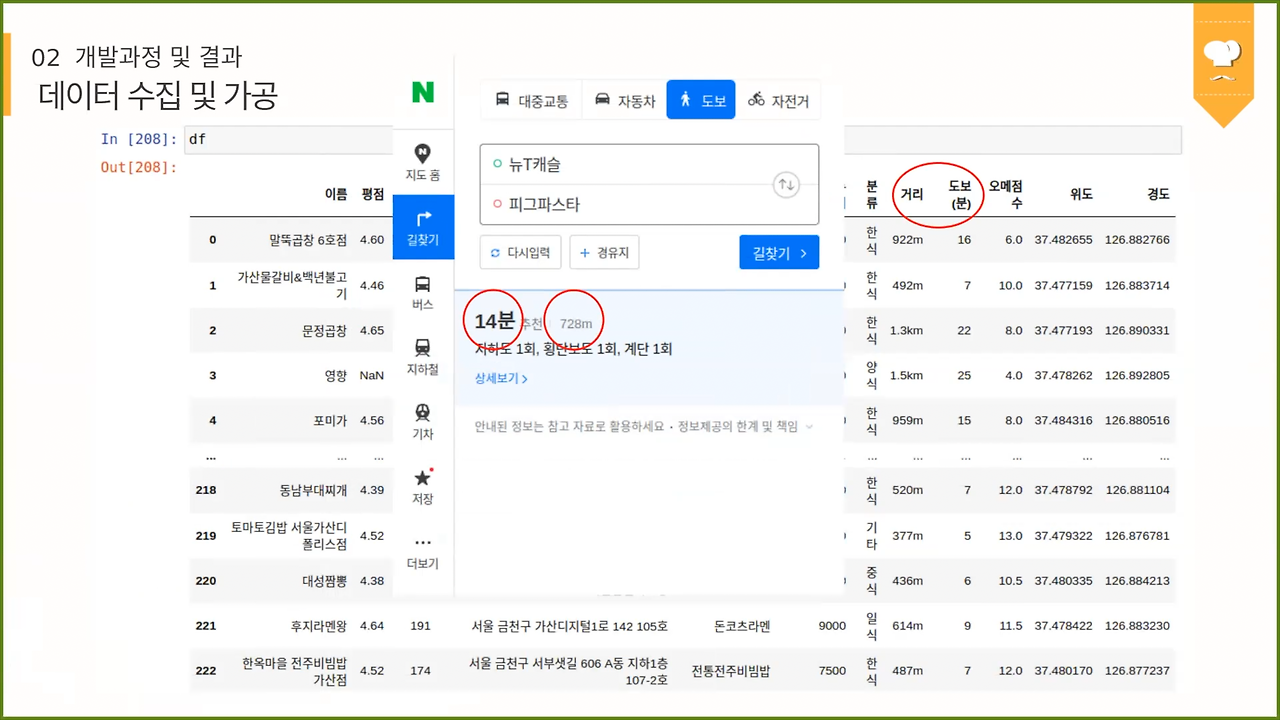 수강생 Eda 프로젝트 소개 주변 맛집 데이터를 이용해서 슬랙으로 추천하기