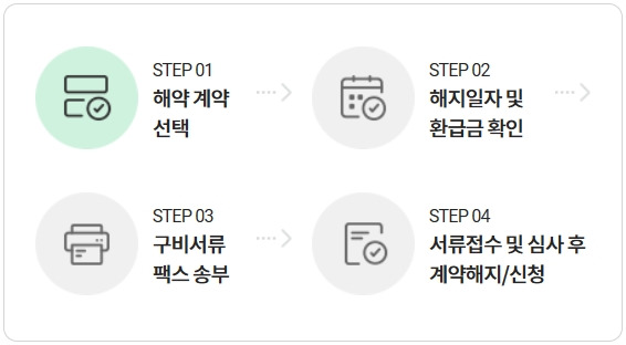 꿀팁나라 Db 자동차보험 해지해약 신청방법